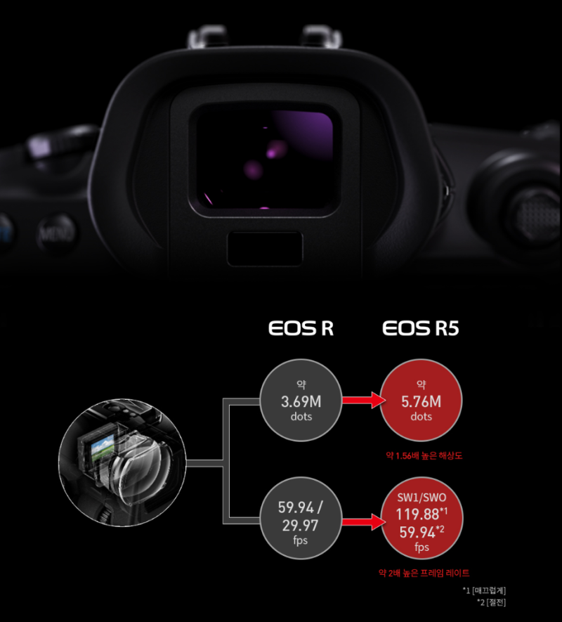 캐논의 새로운 5 시리즈, EOS R5 스펙 리뷰! (feat. 새로운 센서 그리고 8K) : 네이버 블로그