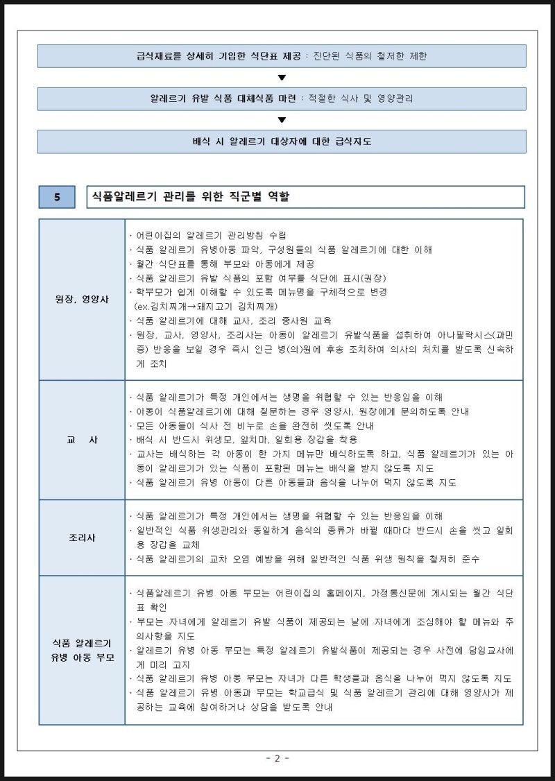 어린이집 평가제 3 2 1 식품알레르기 질환에 대한 지침 네이버 블로그