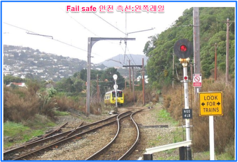 기계·기구, 설비 등의 안전설계기법(Fail Safe, Fool Proof, Back up system) : 네이버 블로그
