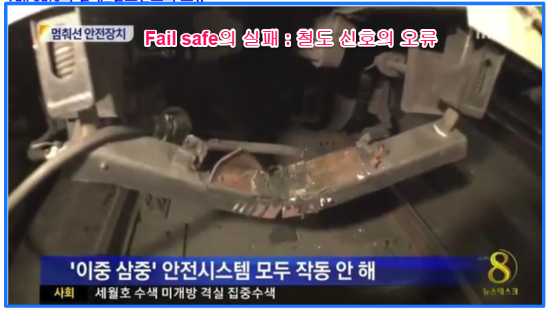 기계·기구, 설비 등의 안전설계기법(Fail Safe, Fool Proof, Back up system) : 네이버 블로그
