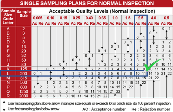 Acceptance Quality Level(AQL) : 네이버 블로그