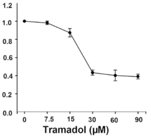 [약이야기] 36. 트리돌주사 ( 진통제 ) 트리돌 트리돌주 Tridol : 네이버 블로그