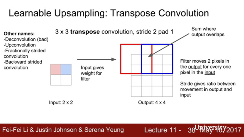 Detection and Segmentation 기본 정리 : 네이버 블로그