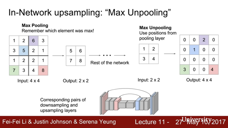 Detection and Segmentation 기본 정리 : 네이버 블로그