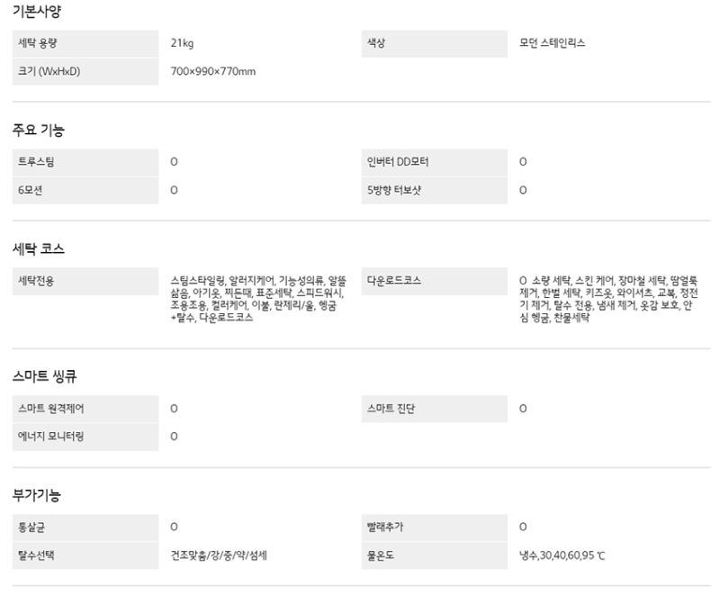 LG 드럼세탁기 21kg F21VDT 내돈내산 후기 : 네이버 블로그