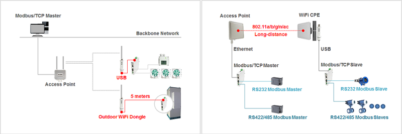 디바네트웍스 Modbus ASCII/RTU/TCP 게이트웨이 : 네이버 블로그