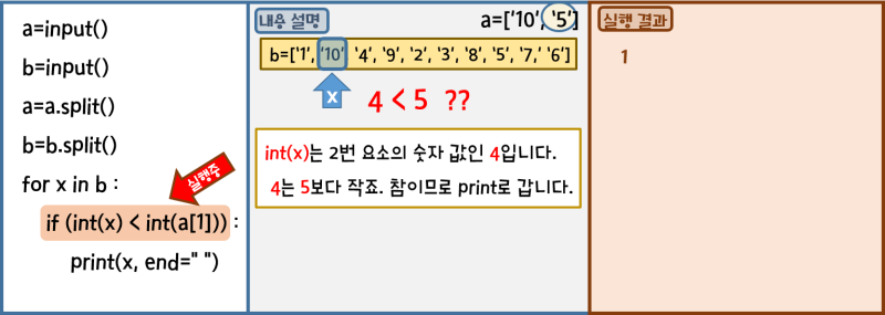 [코알못 Python] 6-3강. 파이썬 For, split 구문 연습 - 백준 10871번 풀이 : 네이버 블로그