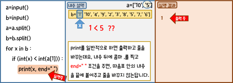 [코알못 Python] 6-3강. 파이썬 For, split 구문 연습 - 백준 10871번 풀이 : 네이버 블로그