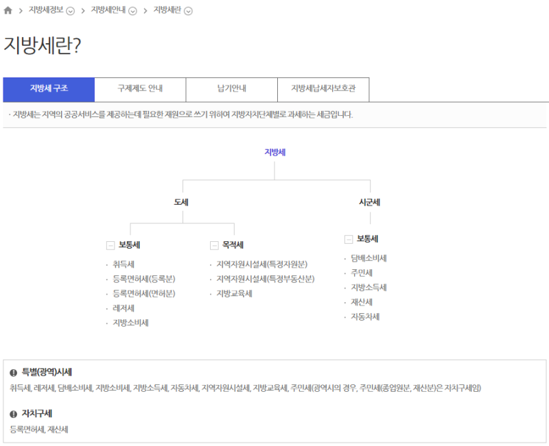 지방세 납부의 달 부부 공동명의시 재산세 세금납부 네이버 블로그
