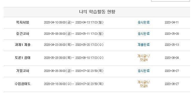 당당한 A 플래너없이 혼자 공부한 학점은행제 위더스중앙사이버평생교육원해커스 구 한울 학점은행제 사이버대학 리얼후기 그리고