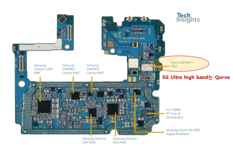 [와이솔] PAMiD 모듈의 파이를 가져올 수 있을까_20.07.12 : 네이버 블로그