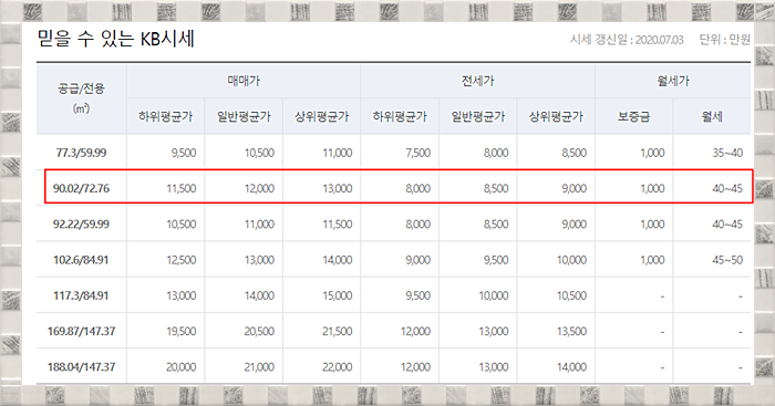 안동 경매 아파트 안동시 송현동 청구송현하이츠1차아파트 27평 네이버 블로그