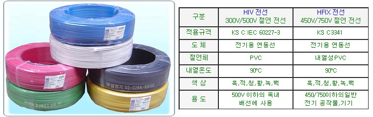F-CV전선,HIV전선,HFIX전선,KIV전선,VCTF전선,CV전선 단가표 : 네이버 블로그