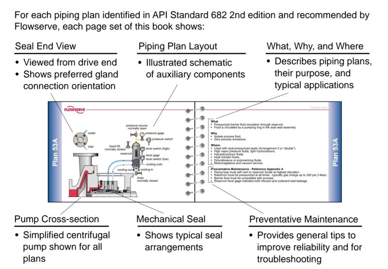 [회전] Mechanical Seal Plan API 52 (메카니칼 씰 플랜 52) : 네이버 블로그