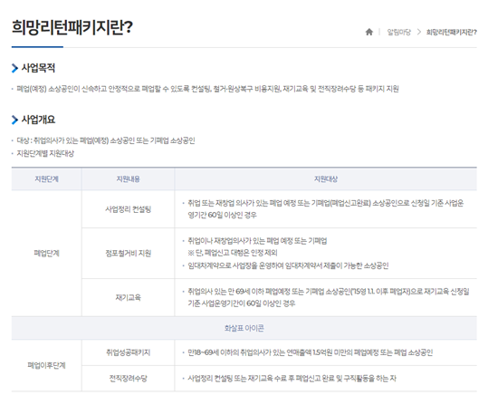 희망리턴패키지 점포철거비 지원 및 사업정리컨설팅폐업컨설팅 안내 네이버 블로그