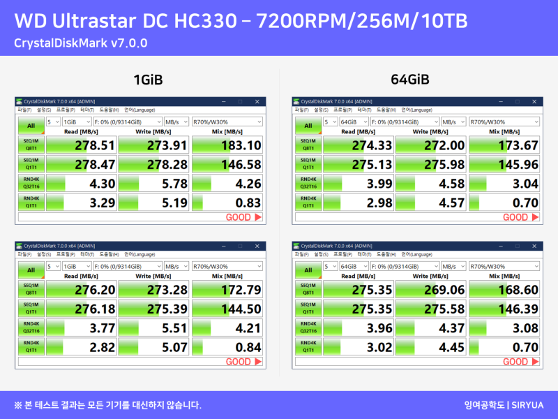 NAS 용 HDD 적극 추천, WD Ultrastar DC HC330 10TB : 네이버 블로그