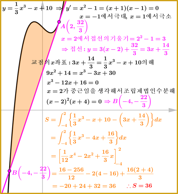 성신여대 수리논술 2020학년도 성신여자대학교 자연계열 논술우수자전형 기출문제 해설 네이버 블로그