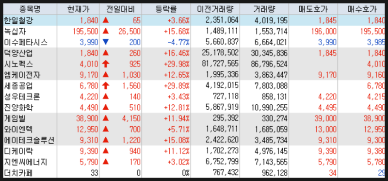 20200713 시장요약 수소차 세종공업 시노펙스 그린뉴딜 코오롱머티리얼 일진다이아 2차전지 풍국주정 이슈