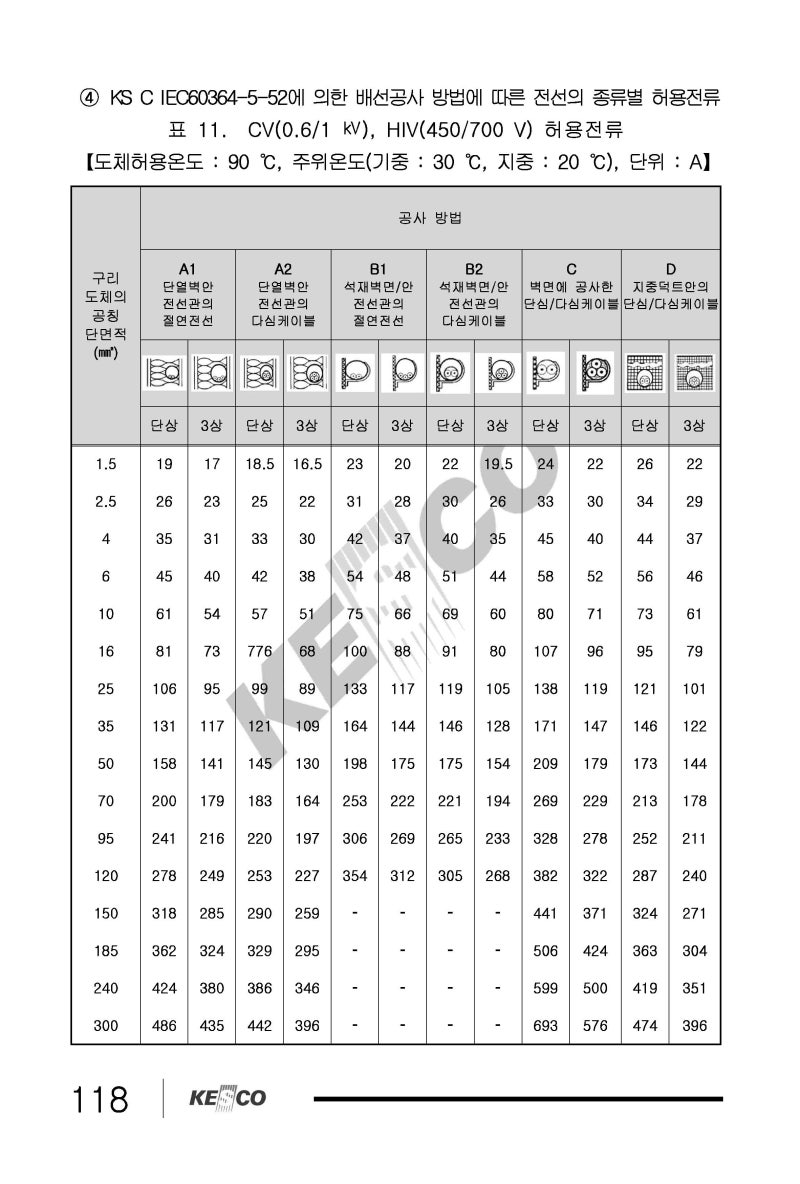 차단기 및 전선굵기 선정 2 네이버 블로그