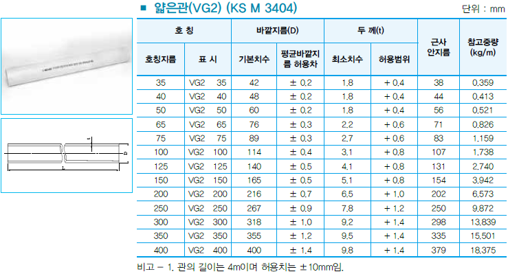 PVC vg1 , vg2 파이프 및 이음관 : 네이버 블로그