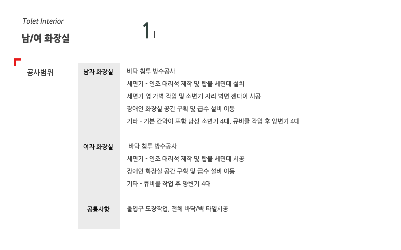 부산화장실인테리어 공공기관 부속건물 1 2층 4개소 욕실공사 네이버 블로그