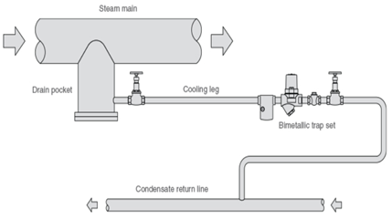 Steam trap design R1 : 네이버 블로그