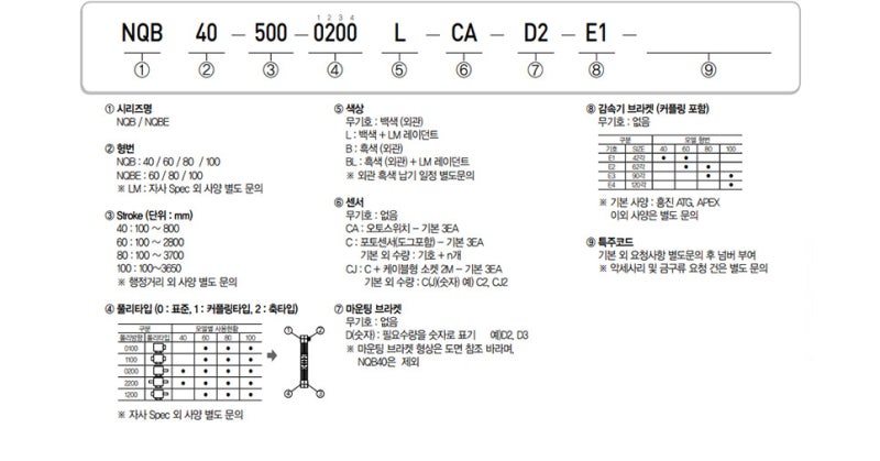Belt & LM Guide Type 직교로봇 - NQB 시리즈 : 네이버 블로그