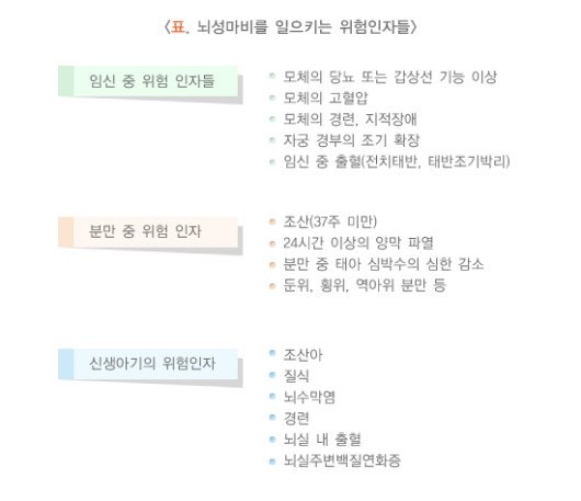 재활 뇌성마비cerebral Palsy 네이버 블로그