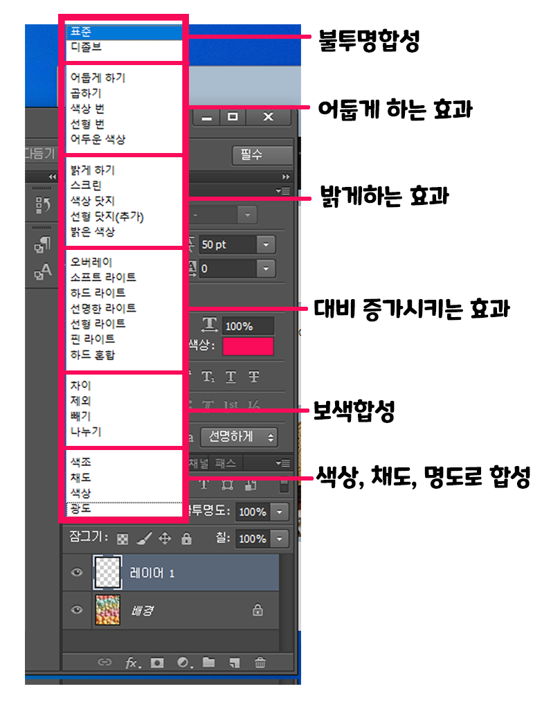 포토샵 레이어 합성기법 블렌딩 모드 27가지 총정리 네이버 블로그