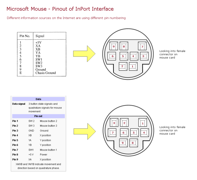 무선마우스 XT/AT 사용 Connect a Wireless mouse to PC-XT / AT with InPort ...