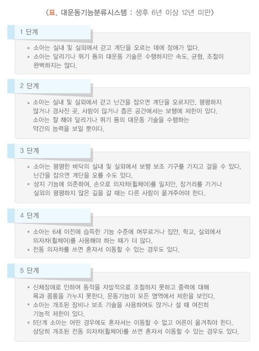 재활 뇌성마비cerebral Palsy 네이버 블로그