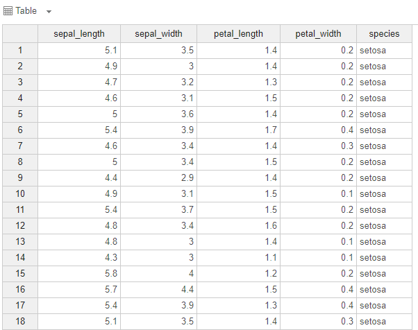 변수 사용법(Variable) - [삼성SDS] 브라이틱스 스튜디오 (Brightics Studio) 사용법 : 네이버 블로그