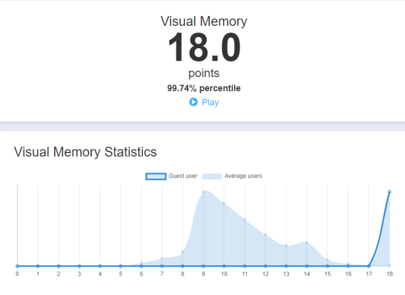 Human Benchmark 검사 후기 : 네이버 블로그