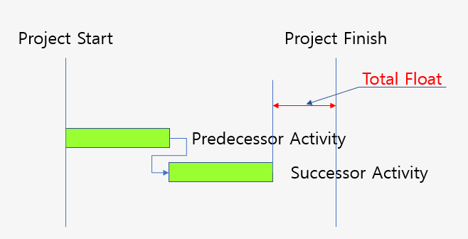 Float과 Slack : 네이버 블로그