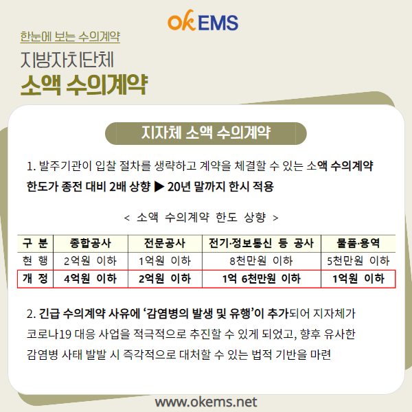 지자체 수의계약 조건 개정사항 안내 네이버 블로그