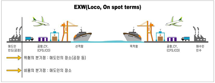 [업무의 이해] 무역거래조건 CFR과 EXW : 네이버 블로그