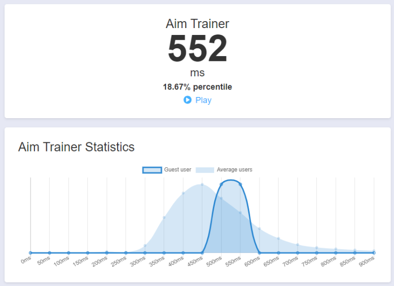 Human Benchmark 검사 후기 : 네이버 블로그