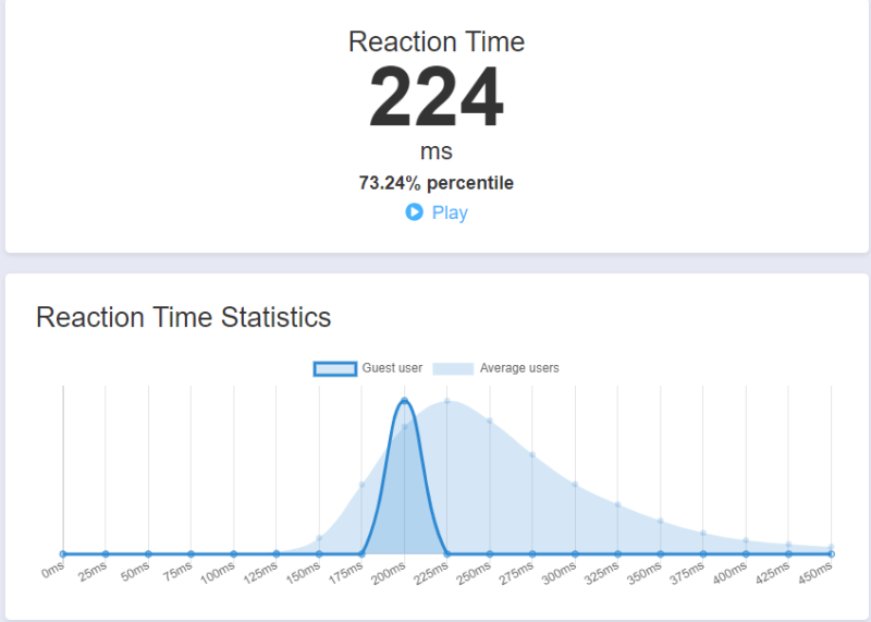 Human Benchmark 검사 후기 : 네이버 블로그