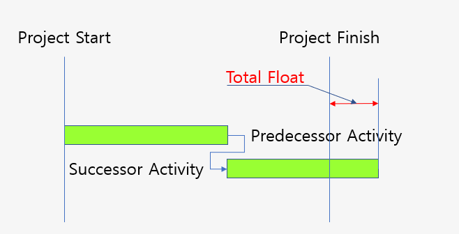 Float과 Slack : 네이버 블로그