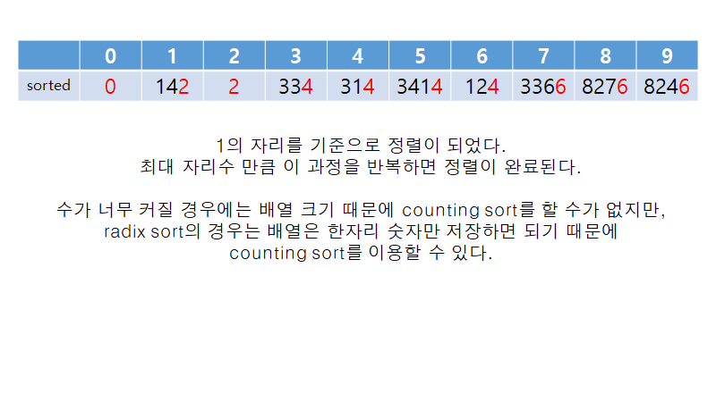 [알고리즘] Radix Sort - using Counting Sort (ppt, 소스코드) : 네이버 블로그