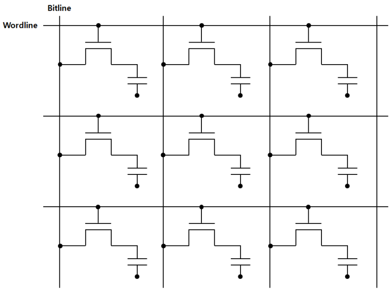 [DDR5] DRAM의 동작원리, DDR5 전환 시 power inductor의 수요증가 이유에 대해서... : 네이버 블로그