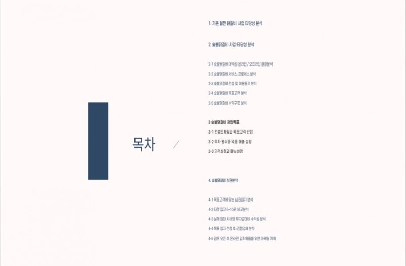 상권분석 26기 성과발표 : 네이버 블로그