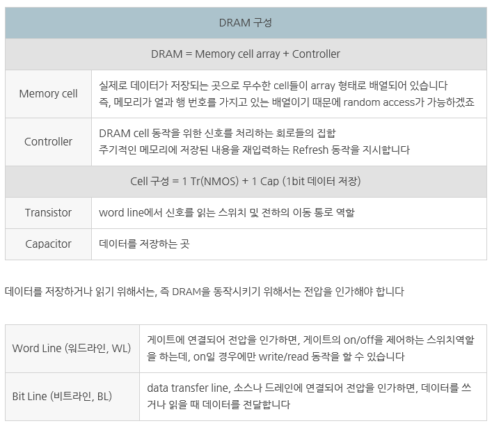 [DDR5] DRAM의 동작원리, DDR5 전환 시 power inductor의 수요증가 이유에 대해서... : 네이버 블로그
