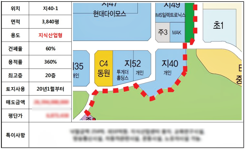 동탄신도시 상업용지 도시지원시설용지 토지 매매 투자 네이버 블로그