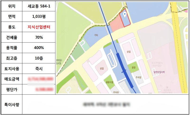 동탄신도시 상업용지 도시지원시설용지 토지 매매 투자 네이버 블로그