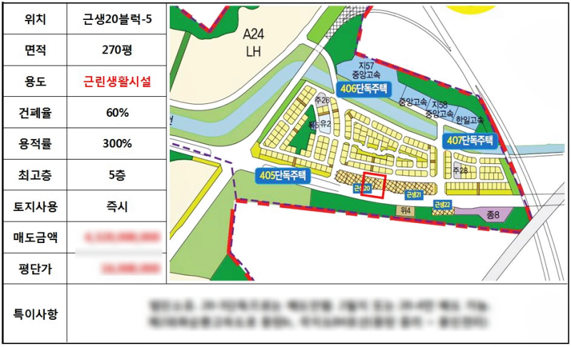 동탄신도시 상업용지 도시지원시설용지 토지 매매 투자 네이버 블로그