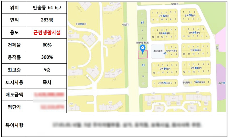 동탄신도시 상업용지 도시지원시설용지 토지 매매 투자 네이버 블로그