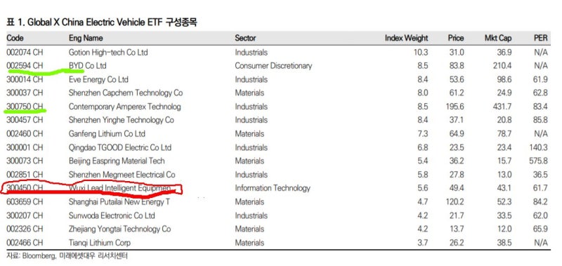 중국 2차전지 장비사: 선도지능(LEAD CHINA)-Wuxi Lead Intelligent : 네이버 블로그