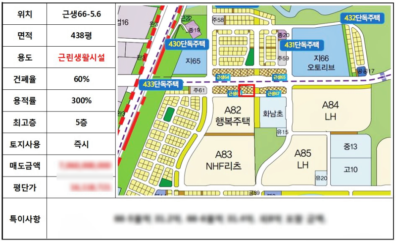 동탄신도시 상업용지 도시지원시설용지 토지 매매 투자 네이버 블로그