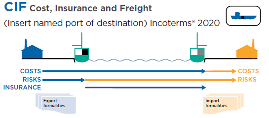 CPT &CIP - 인코텀즈 (Incoterms) - 해외 구매에 가장 기본이 되는 구매거래조건(4) : 네이버 블로그